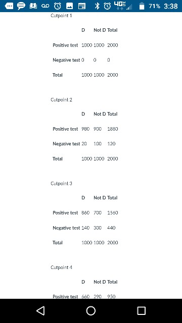 Calculate the Sensitivity, specificity. and | Chegg.com