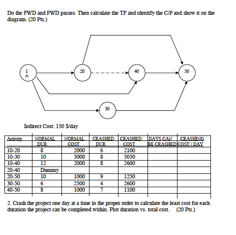 Solved Do the FWD and PWD passes. Then calculate the TF and | Chegg.com