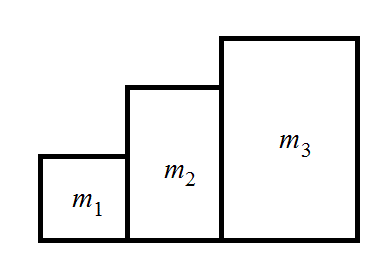Solved Three boxes of masses m1=2.0 kg, m2=4.0 kg and m3=6.0 | Chegg.com