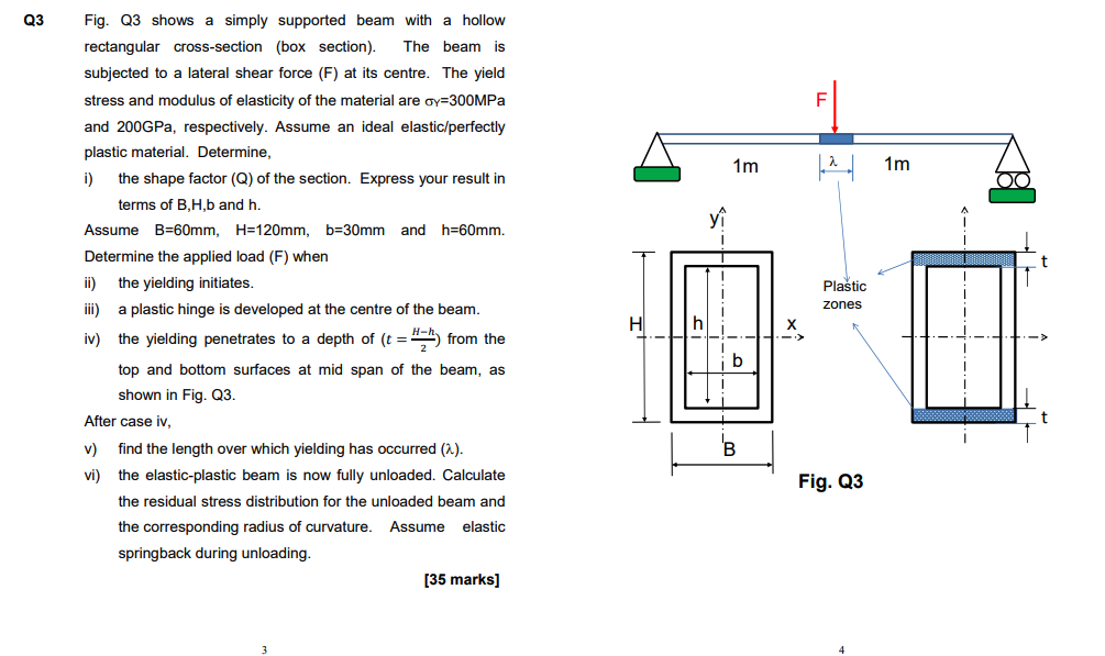 Solved Q3 Fig. Q3 shows a simply supported beam with a | Chegg.com