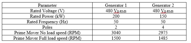 Solved Two synchronous generators are operated in parallel | Chegg.com