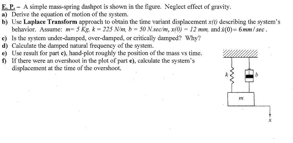 Solved E. P.-A simple mass-spring dashpot is shown in the | Chegg.com