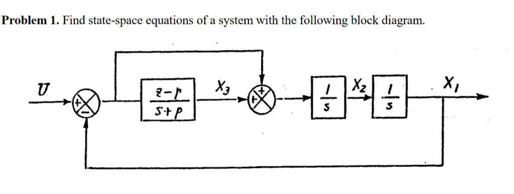 Solved Problem 1 Find State Space Equations Of A System