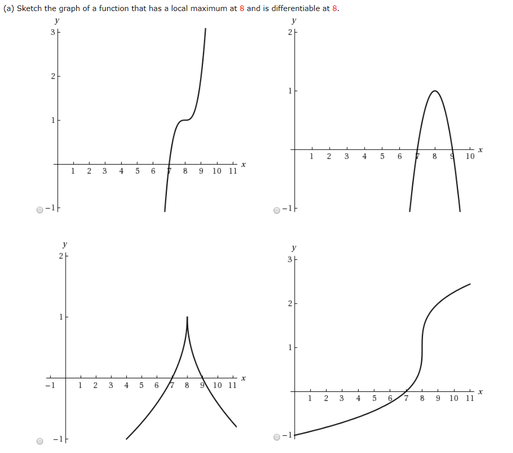 Solved (a) Sketch the graph of a function that has a local | Chegg.com
