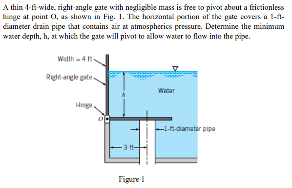 Solved A thin 4-ft-wide, right-angle gate with negligible | Chegg.com