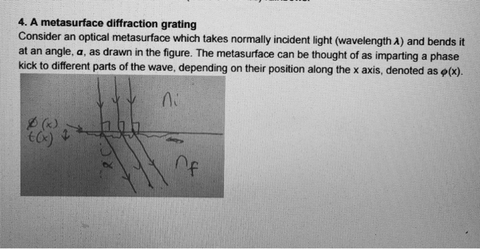 Solved 4. A metasurface diffraction grating Consider an | Chegg.com
