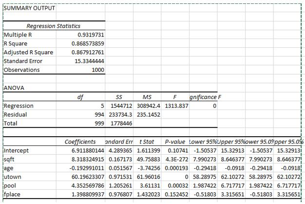 You have been asked to estimate a model that can be | Chegg.com