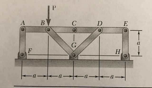 Solved Members ABC and CDE are pin-connected at C and | Chegg.com