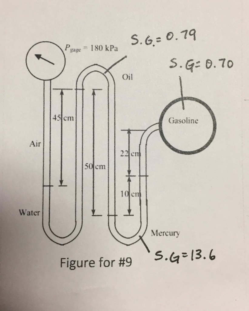 Solved #9 A gasoline line is connected to a pressure gage | Chegg.com
