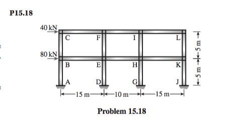 Solved Compute the bending moments, shear forces, and axial | Chegg.com