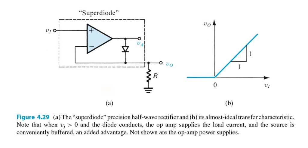 Solved Consider the operational rectifier or superdiode | Chegg.com