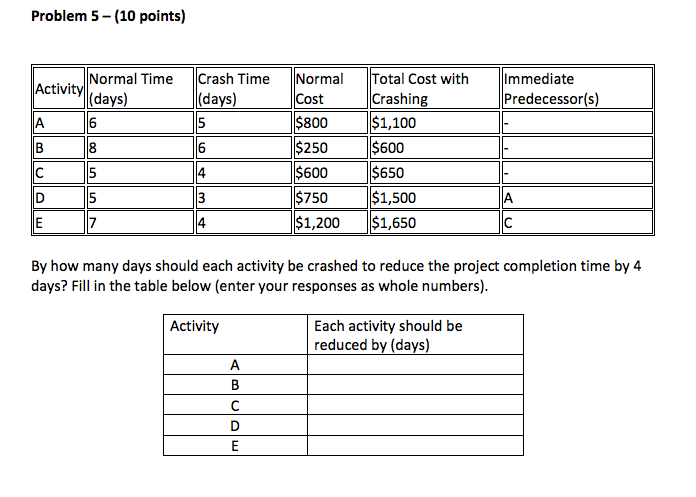 Solved By how many days should each activity be crashed to | Chegg.com