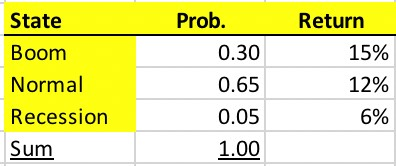 Solved 1.What is the expected return of Stock A? | Chegg.com