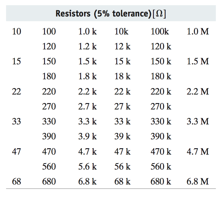 Solved Constants The variable resistor in the circuit shown | Chegg.com