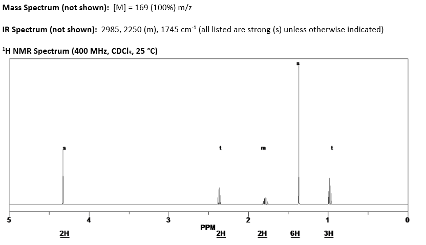 Solved 13C NMR Spectrum (with DEPT), proton-decoupled (125 | Chegg.com