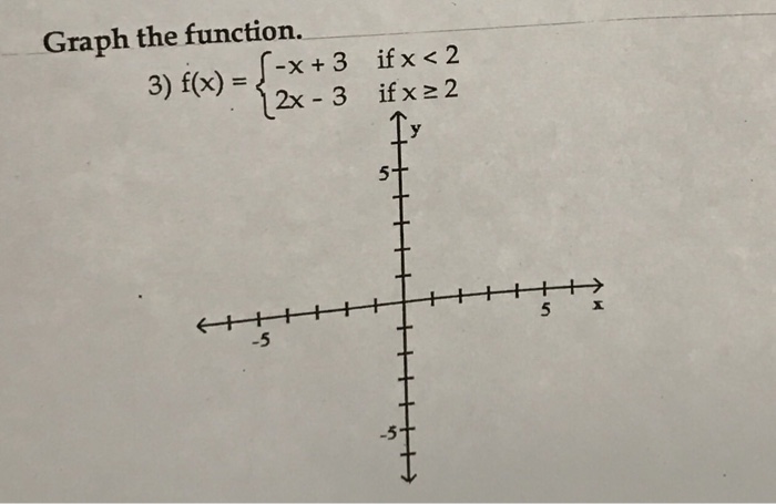 Solved Graph the function. f(x) = {-x + 3 if x