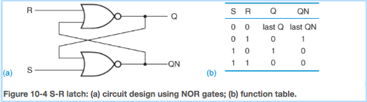 Solved 10 12 Write A Structural Verilog Module