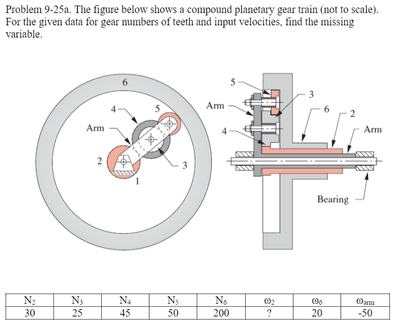 Solved The figure below shows a compound planetary gear | Chegg.com