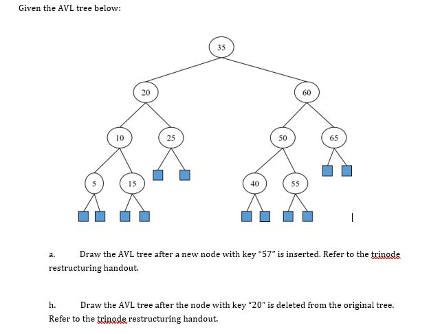 Solved Given the AVL tree below: 35 20 60 10 25 50 65 15 40 | Chegg.com