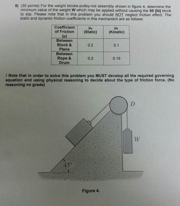 Solved Statics problem. Please answer fully and show all | Chegg.com