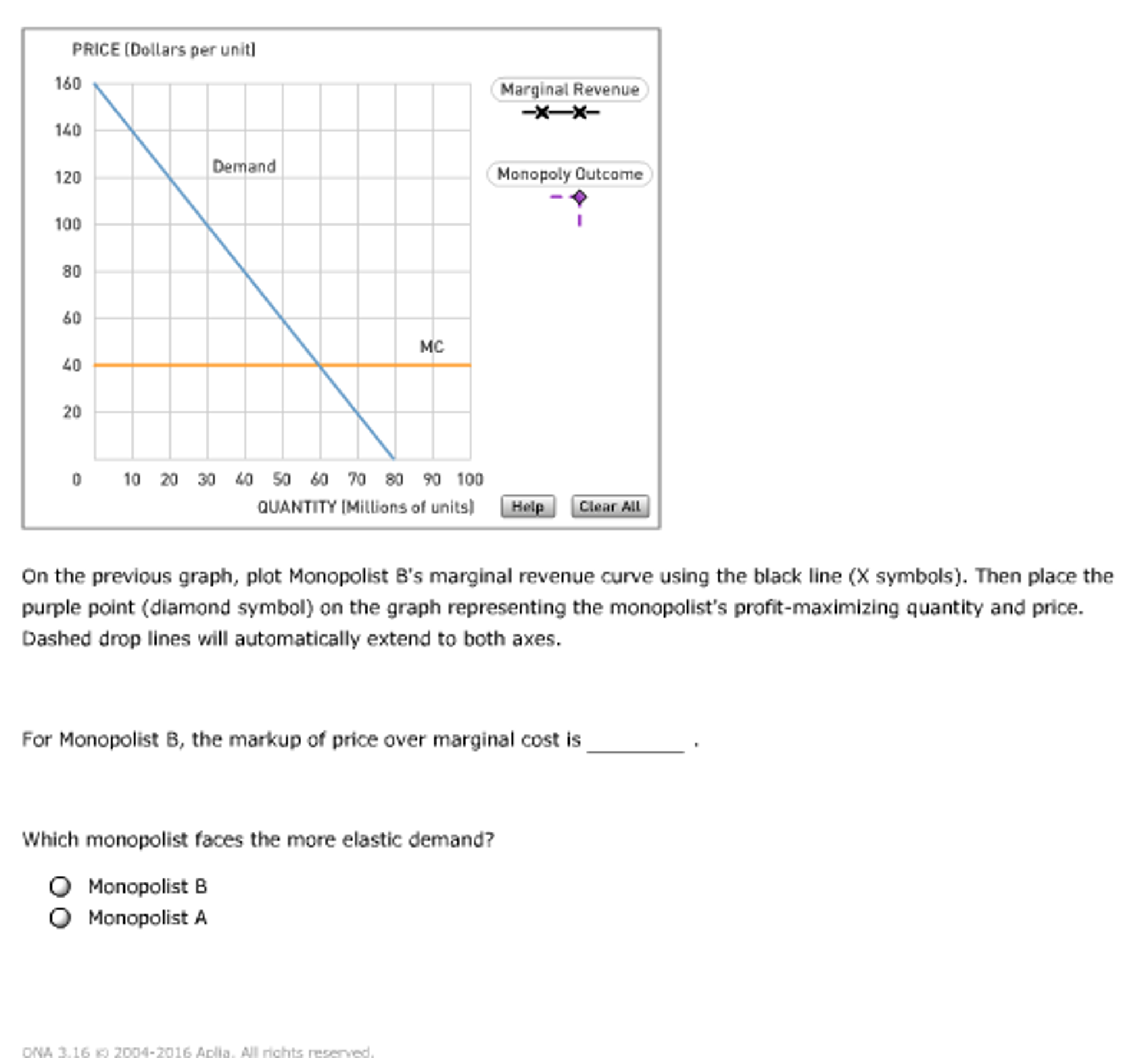 Solved The MR shortcut and the monopoly markup The | Chegg.com