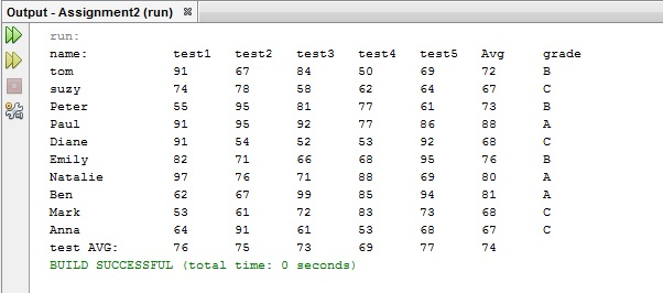 Solved For Java: Grading Schema: In a separate function, you | Chegg.com