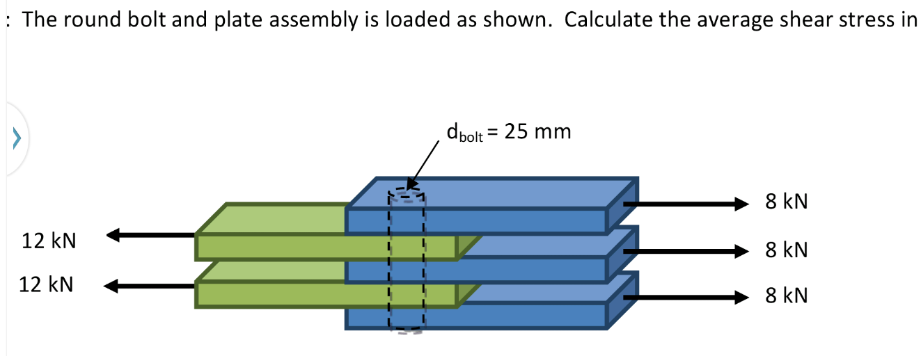 Solved : The round bolt and plate assembly is loaded as | Chegg.com