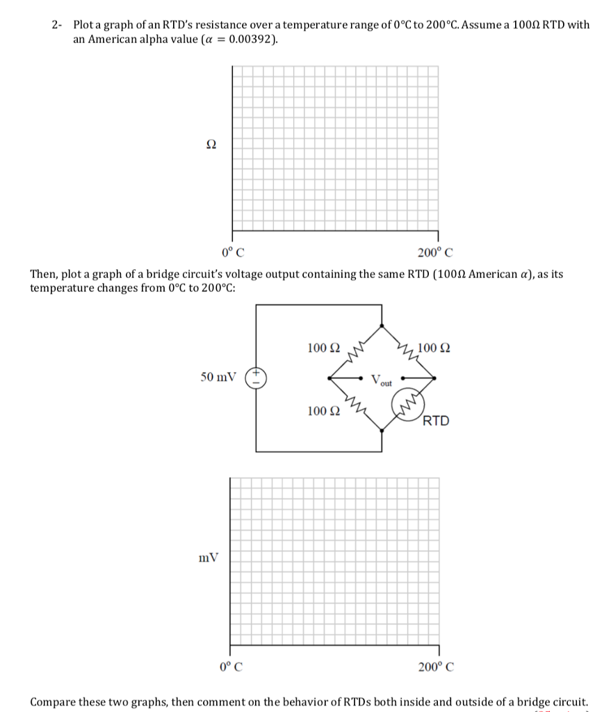 Solved 2- Plot a graph of an RTD's resistance over a | Chegg.com