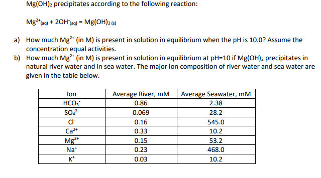 Solved Mg(OH)2 precipitates according to the following | Chegg.com