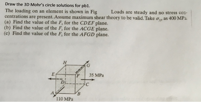 Solved Draw the 3D Mohr's circle solutions for pb1. The | Chegg.com