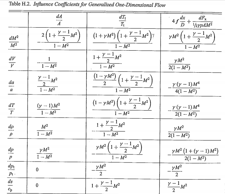 generalized one-dimensional flow method derived in | Chegg.com
