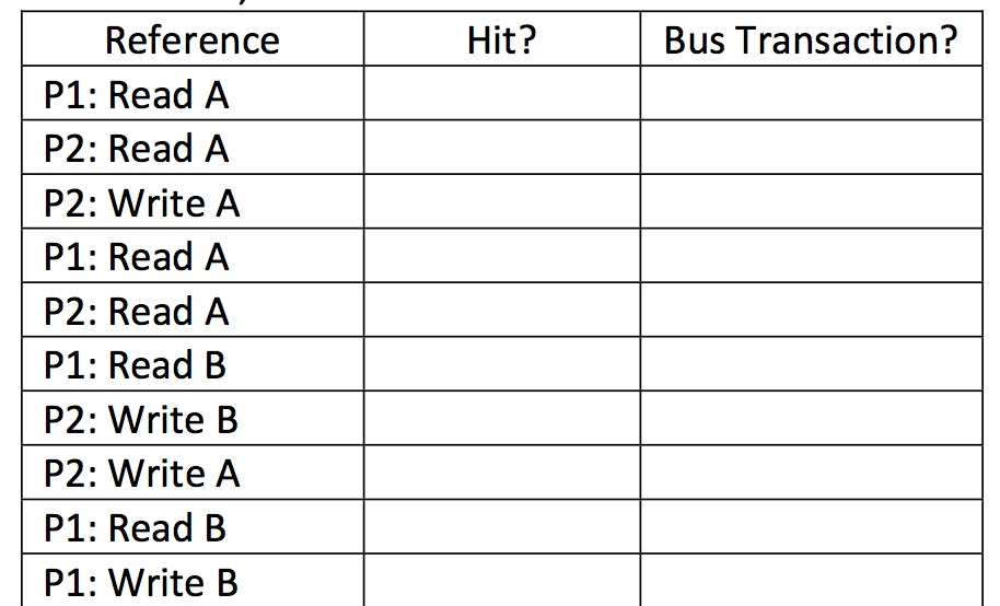 Solved Consider a bus-based multiprocessor system that uses | Chegg.com