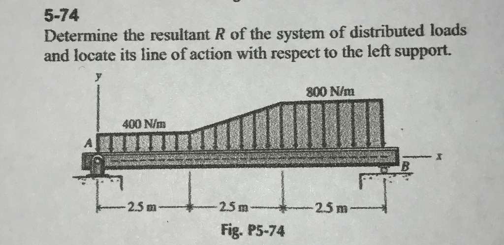 Solved 5-74 Determine the resultant R of the system of | Chegg.com Solved 5-74 Determine the resultant R of the system of | Chegg.com