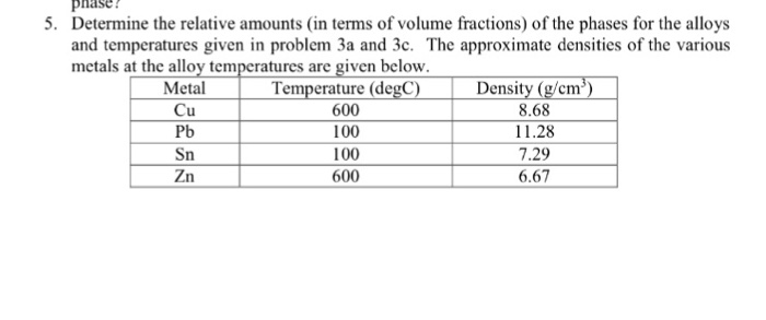 Determine the relative amounts (in terms of volume | Chegg.com