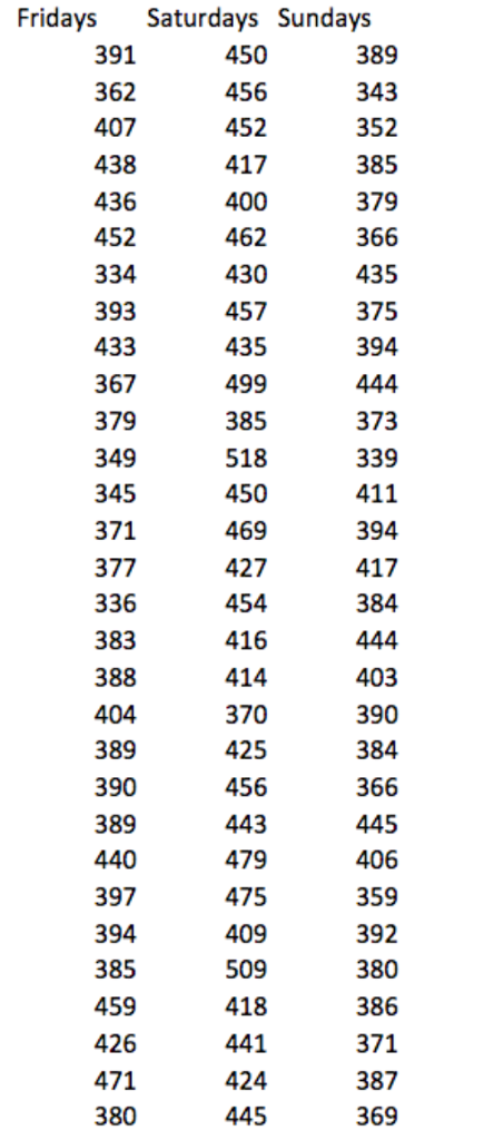 FILE Patronage. The accompanying table shows a | Chegg.com