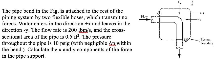 Solved The pipe bend in the Fig. is attached to the rest of | Chegg.com