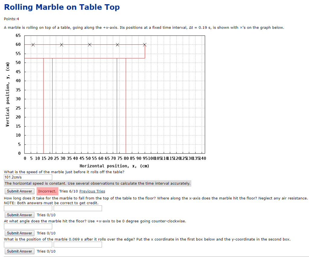Solved Rolling Marble on Table Top Poinci: A marble is | Chegg.com