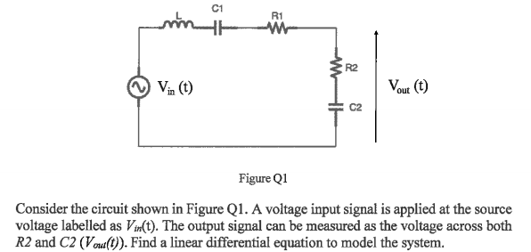 Solved C1 R1 R2 Vout (t) Figure Q1 Consider the circuit | Chegg.com