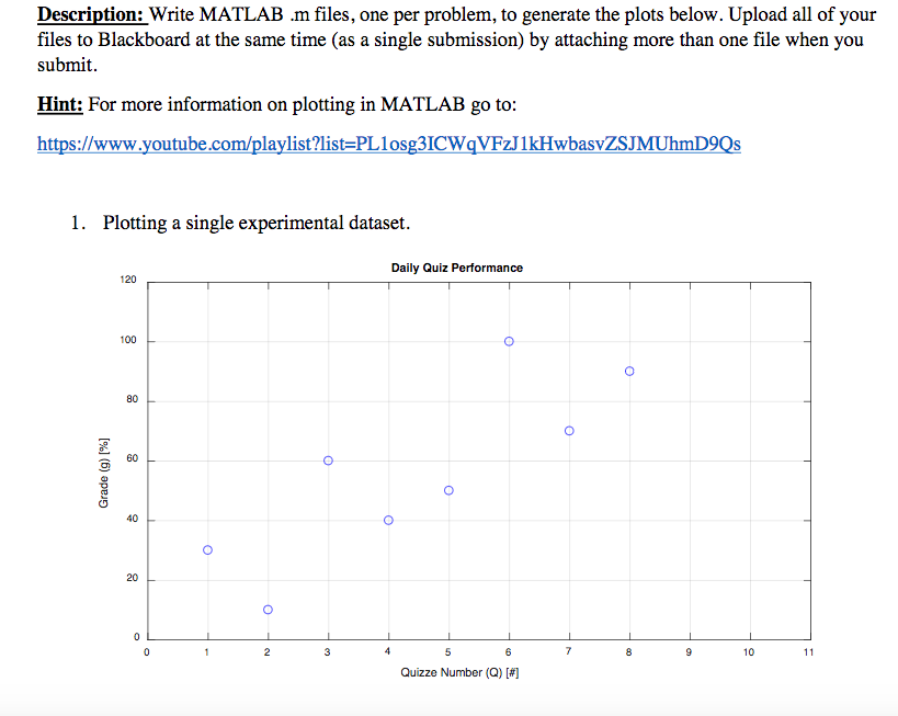 Solved: Description: Write MATLAB .m Files, One Per Proble... | Chegg.com