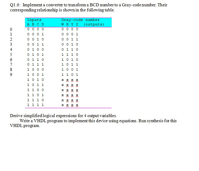 Solved Implement a converter to transform a BCD number to a | Chegg.com