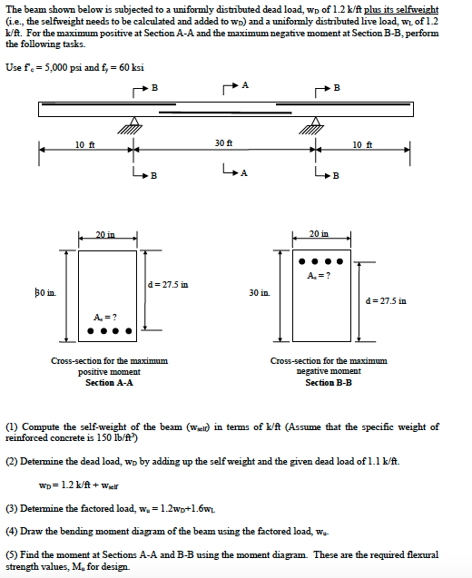 Solved The beam shown below is subjected to a uniformly | Chegg.com