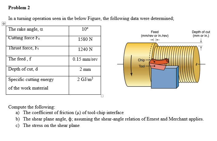 Solved Problem 2 In a turning operation seen in the below | Chegg.com