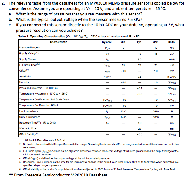Solved The relevant table from the datasheet for an MPx2010 | Chegg.com