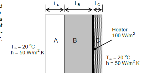 Solved HEAT TRANSFER // Consider a very thin planar heater | Chegg.com