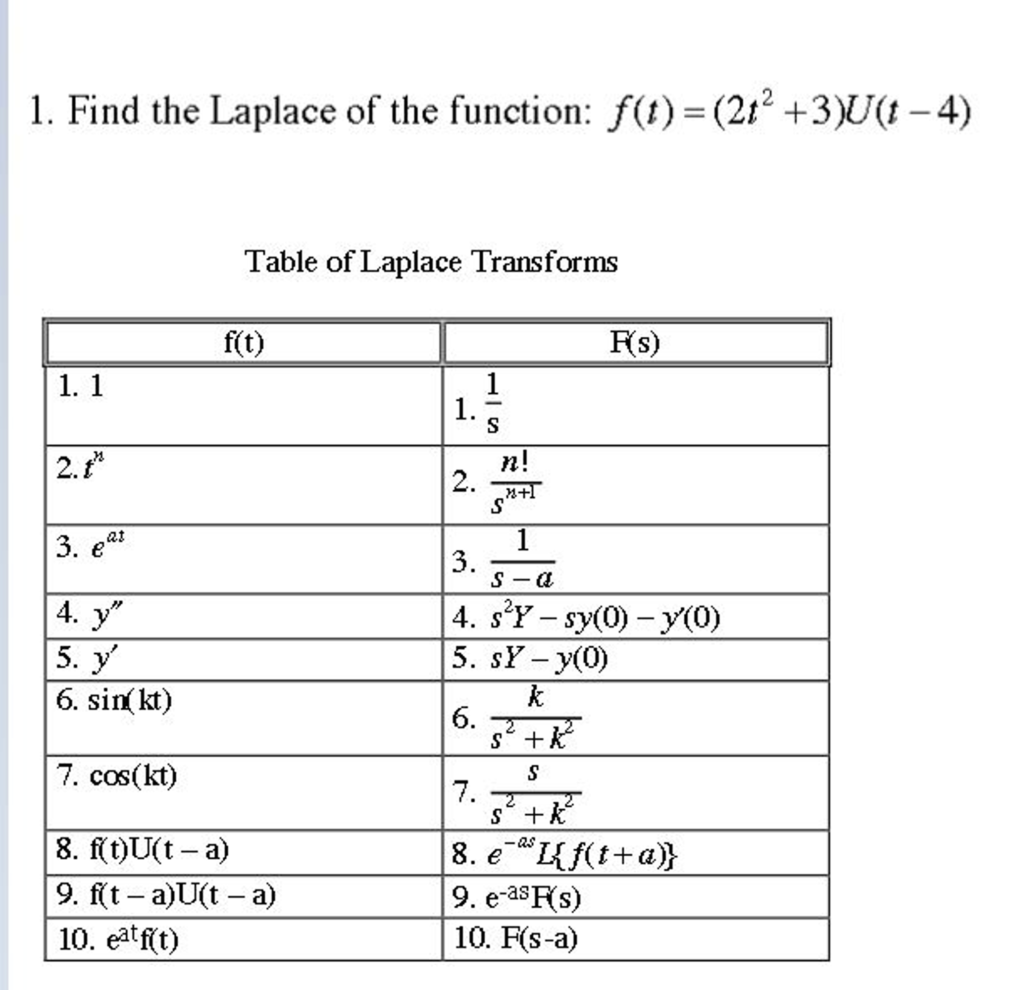 Solved Find the Laplace of the function: f(t) = (2t^2 - | Chegg.com