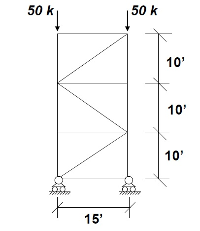 Solved Find all member forces using method of sections | Chegg.com