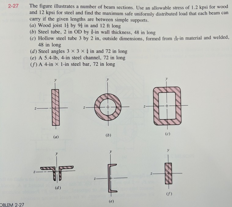 Solved 2-27 The figure illustrates a number of beam | Chegg.com