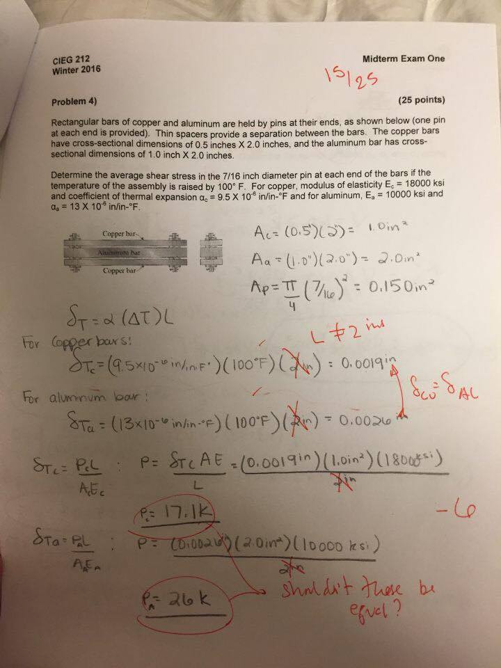 Solved Rectangular bars of copper and aluminum are held by | Chegg.com