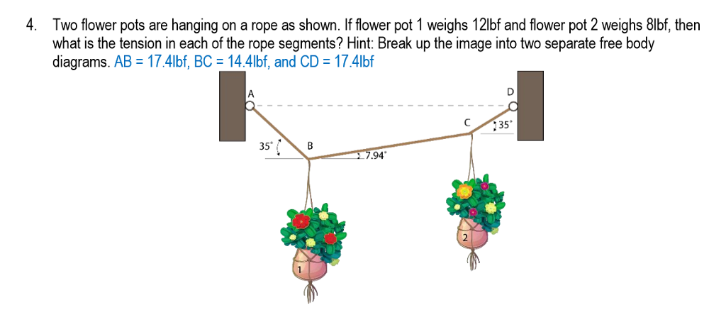Solved 4. Two flower pots are hanging on a rope as shown. If | Chegg.com