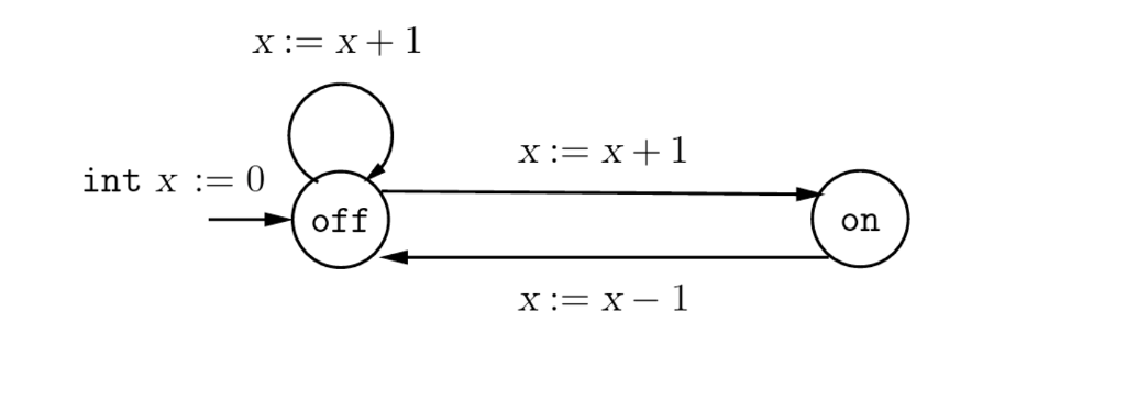 Solved Consider the transition system specified by the | Chegg.com